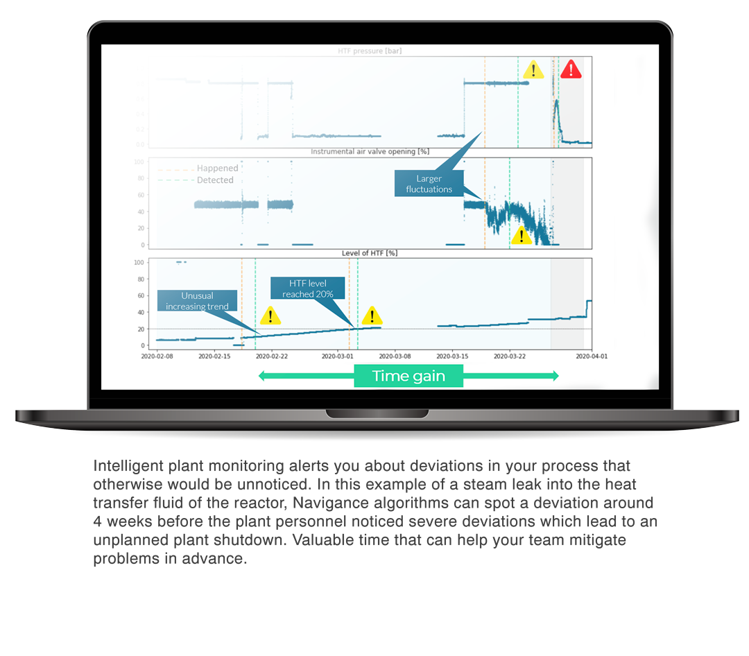 Digitalization: a roadmap for chemical plants